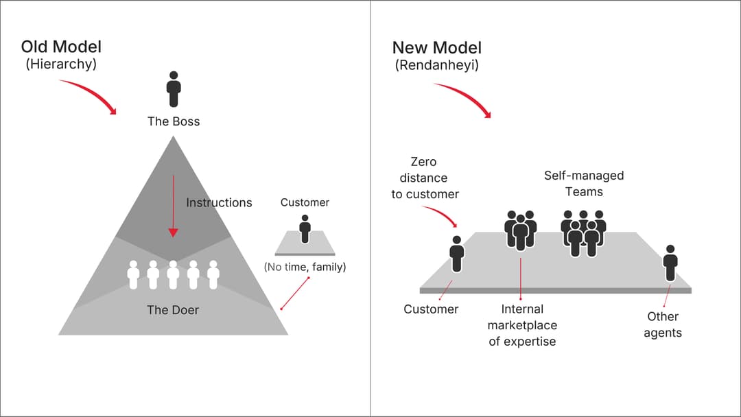 Modern Organizational Structure: Hierarchy to Holacracy