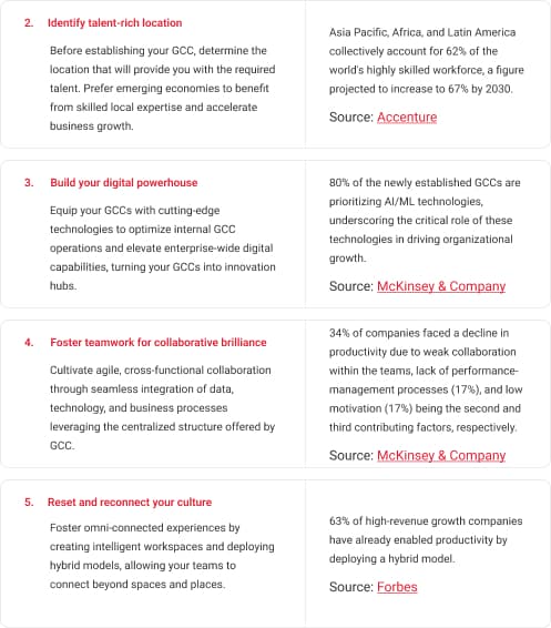 What Is a Global Capability Center (GCC)? | In-Depth Setup Guide for ...