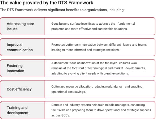 What Is a Global Capability Center (GCC)? | In-Depth Setup Guide for ...